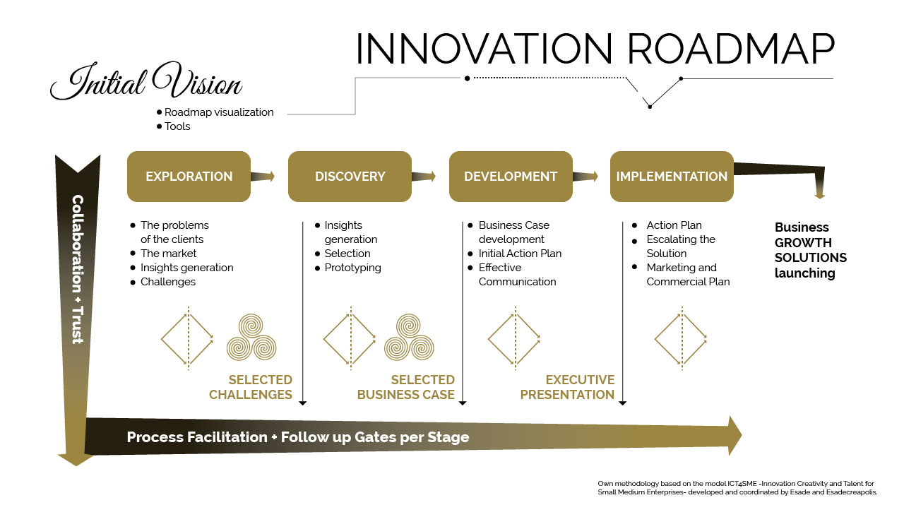 Seeding Growth- Seeding Growth